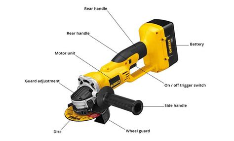 What Is The Function Of Angle Grinder Versatile Uses