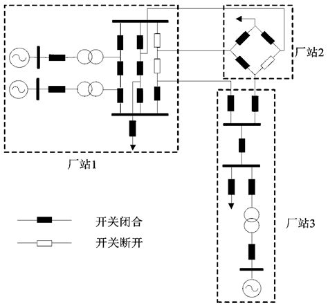 Aggregated Power Grid Regulation Method In Wide Area Measurement Environment And Storage