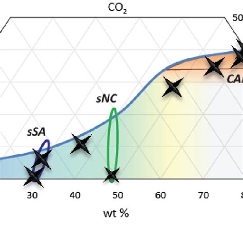 Structural Models Of Silicate And Carbonate Melts Silicate Melts