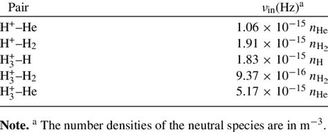 Non Resonant Ion Neutral Collision Frequencies Download Table