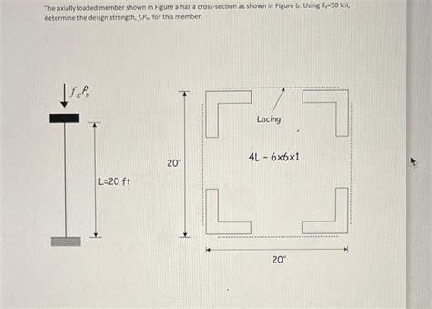 Solved The Axially Loaded Member Shown In Figure A Has A