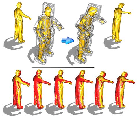 Detail Preserving Registration Our Registration Process Co Registers Download Scientific
