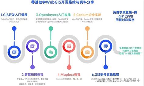 Webgis开发中常见的地图坐标系有哪些？ 知乎