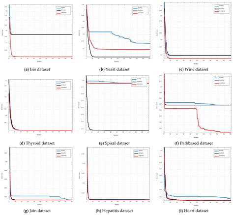 Automatic Data Clustering By Hybrid Enhanced Firefly And Particle Swarm Optimization Algorithms