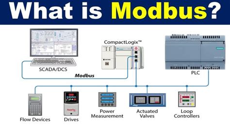 Modbus Là Gì Giao Thức Modbus Rtu Tcp Ascii Myrobot