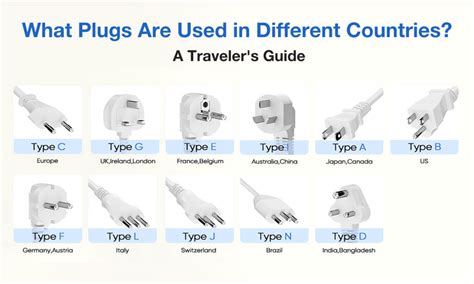 What Plugs Are Used In Different Countries A Travelers Guide
