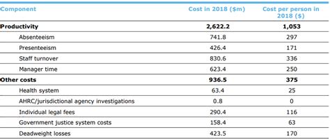 70 Sexual Harassment In The Workplace Statistics — Etactics