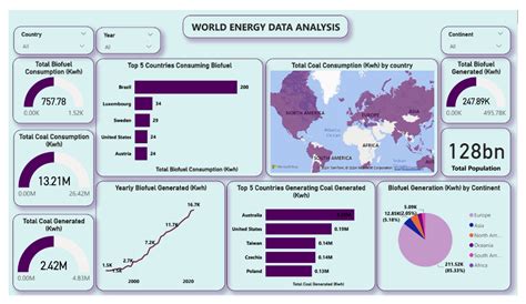 creating an interactive sales dashboard with ms excel by temiloluwa