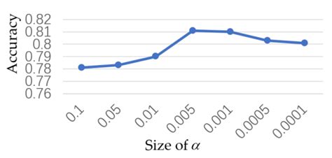 Information Free Full Text Adaptive Propagation Graph Convolutional