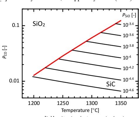 Figure 1 From Formation Of Sic Buffer Layer By Carbonization Of Si