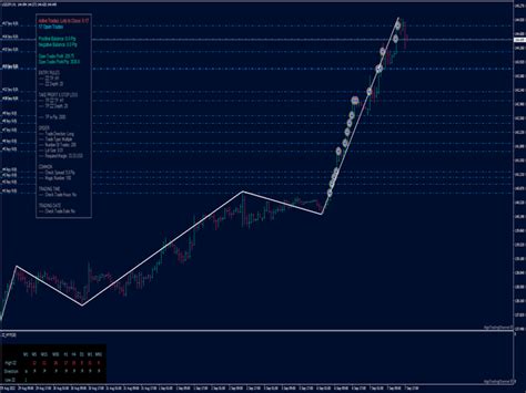Buy The Zig Zag Breakout Bot Mt5 Trading Robot Expert Advisor For