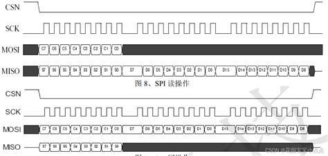 （38）stm32——nrf24l01无线通信 腾讯云开发者社区 腾讯云