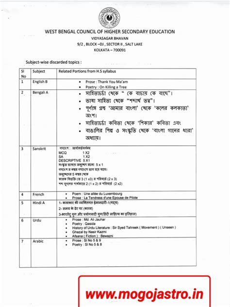 উচ্চ মাধ্যমিক পরীক্ষার্থী দের নতুন সিলেবাস ২০২১ । New Syllabus For Wbchse Exam High Secondary