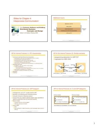 Slides For Chapter 4 Interprocess Communication