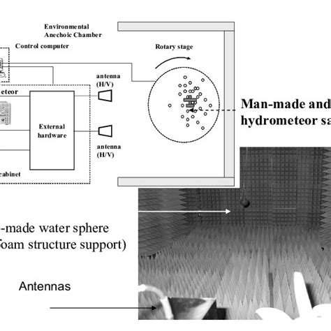 Structure Of Multi Frequency Multi Layer Antenna Subarray Download