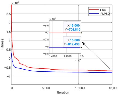 Research On Multi Objective Energy Management Of Renewable Energy Power