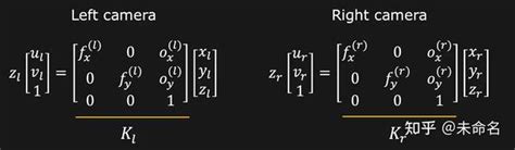 对极几何（epipolar Geometry） 知乎