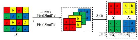 多尺度小波 U Net低光照图像增强 知乎