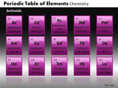 Periodic Table Of Elements Chemistry Powerpoint Slides And Ppt