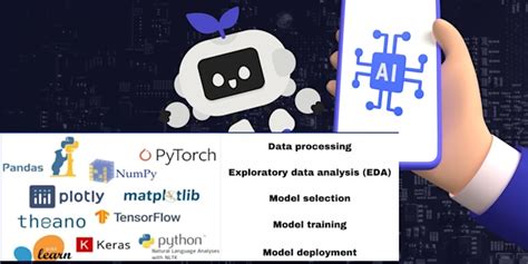 Do Ai Ml Nlp Llm Dip Ai Chatbot And Computer Vision Tasks By Mrhassanexpert Fiverr