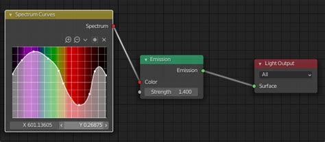 Thoughts On Making Cycles Into A Spectral Renderer By Smilebags Feature Design