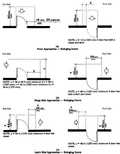 Section 15 American Disabilities Act Lllustrated Engineering360