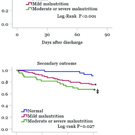 Baseline Left Bundle Branch Block Qrs Duration ¼ 150 Ms Download Scientific Diagram