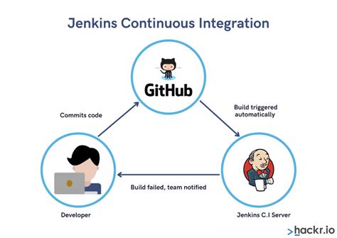 Jenkins