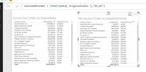 solved format dax function does not sort properly microsoft fabric