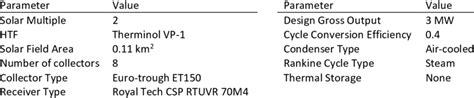 parameters used in ptc plant simulation download scientific diagram