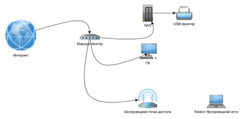 SAN-коммутаторы (fc, ip, switch): сети хранения данных storage area ...