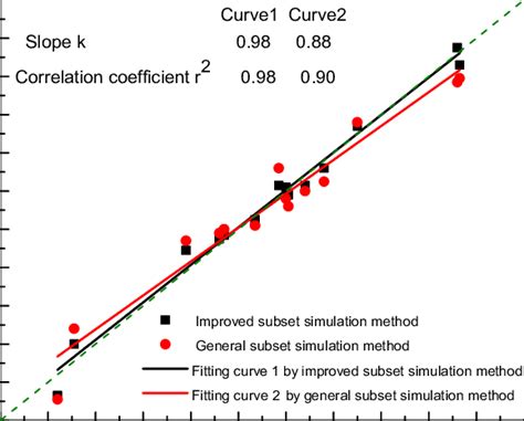 contrast analysis of the calculation errors of the methods download