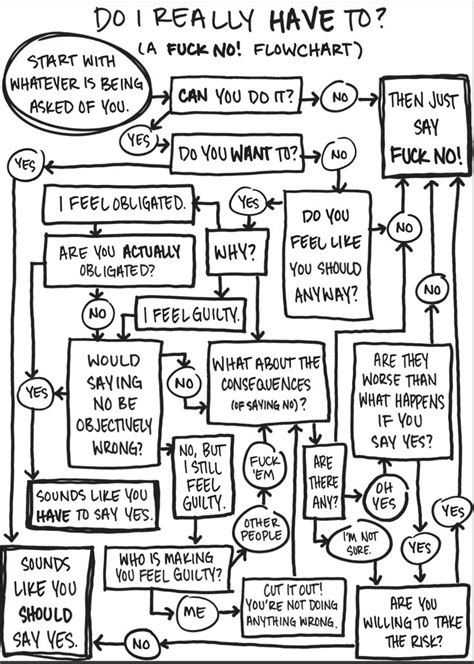 pin by vice versa on flowcharts funny flow charts writing therapy