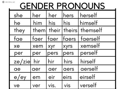Gender Pronouns Chart 2021 At Erik Suzuki Blog