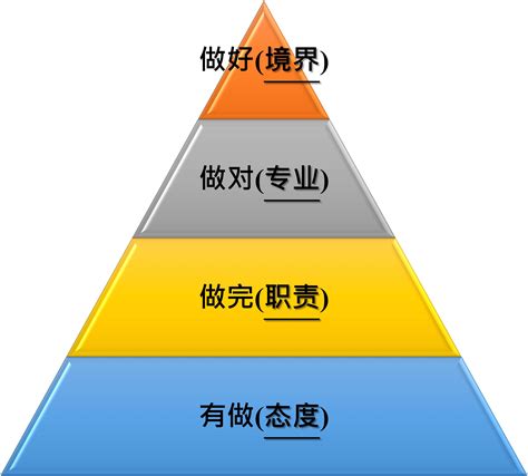有做 做完 做對 做好簡析職場文化 資訊咖