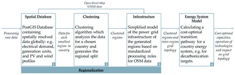 overview developed framework download scientific diagram