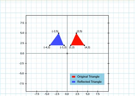 Reflection Math Key Examples And Concepts