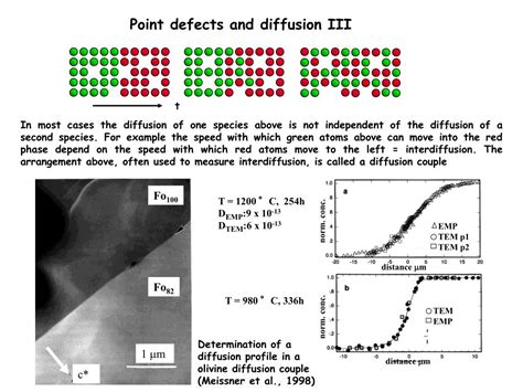 Ppt Point Defects And Diffusion Powerpoint Presentation Free Download Id2978390