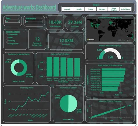 Reek Ghosh On Linkedin Learning Dataanalytics Datascience Datavisualization Powerbi