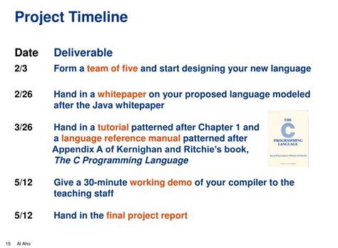 Ppt Programming Languages And Translators Coms W4115 Powerpoint