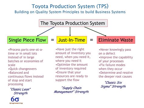 Steps To Implementing Lean PDF