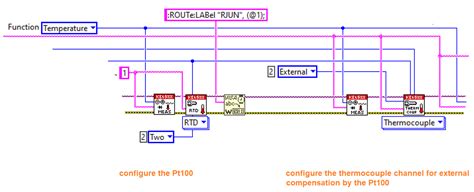 Labview Temperature Measurement With Dmm6500 And Scanner Card Part 3