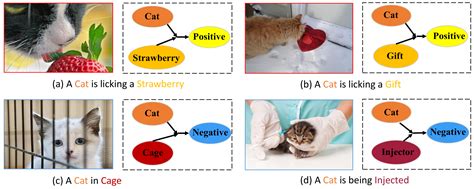 discovering sentimental interaction via graph convolutional network for