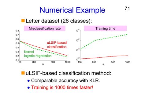 Density Ratio Estimation In Machine Learning Masashi Sugiyama Mlss 2012 Kyoto Slides