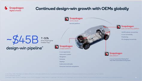 Everybody Loves Qualcomm V 2 0 Reiterating Buy Nasdaq Qcom Seeking