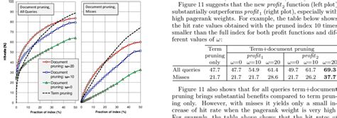 Document Pruning For All Queries Left And Misses Right Compared Download Scientific Diagram