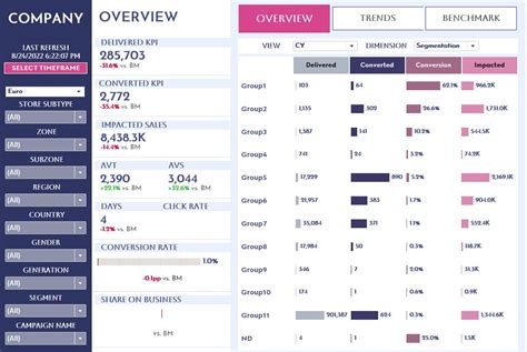 Anastasia K On Linkedin Dashboarddesign Tableauanalyst Datafam Analytics 11 Comments