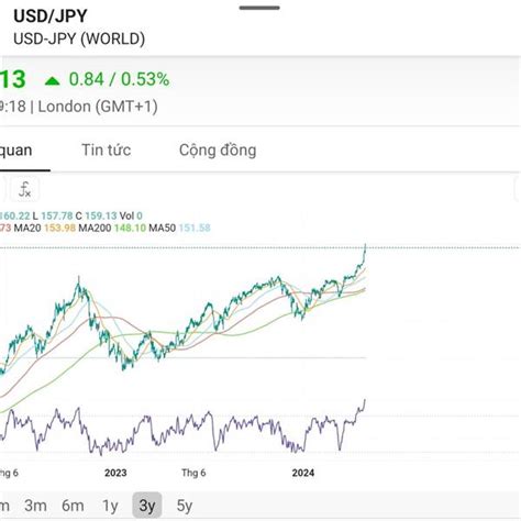Usd Jpy Usd Jpy