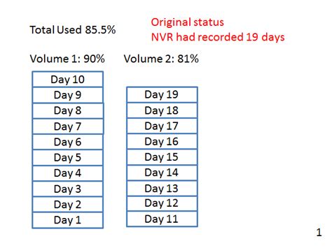 Linux Based NVRs What Is The NVR S Recording Recycle Policy VIVOTEK Support Center