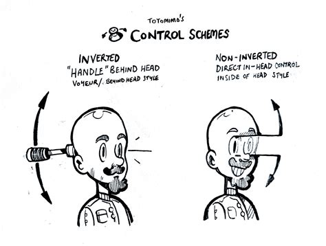 Inverted Controls In Replay Mode Rfortnitebr